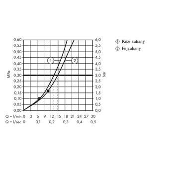 HANSGROHE Crometta S Showerpipe 240 1jet egykaros csapteleppel - HANSGROHE